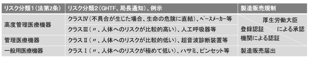 【CDIメディカルEye】モバイルヘルス製品を事例とした医療機器開発に関わる制度（その1） – CDI Medical, Incorporated